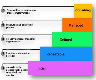 activity doesn't equal productivity in agile sofware